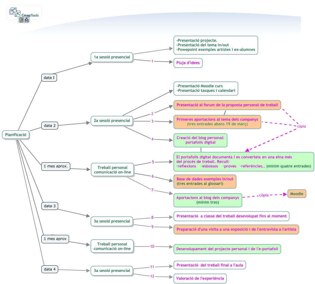 mapa conceptual inout.cmap.cmap